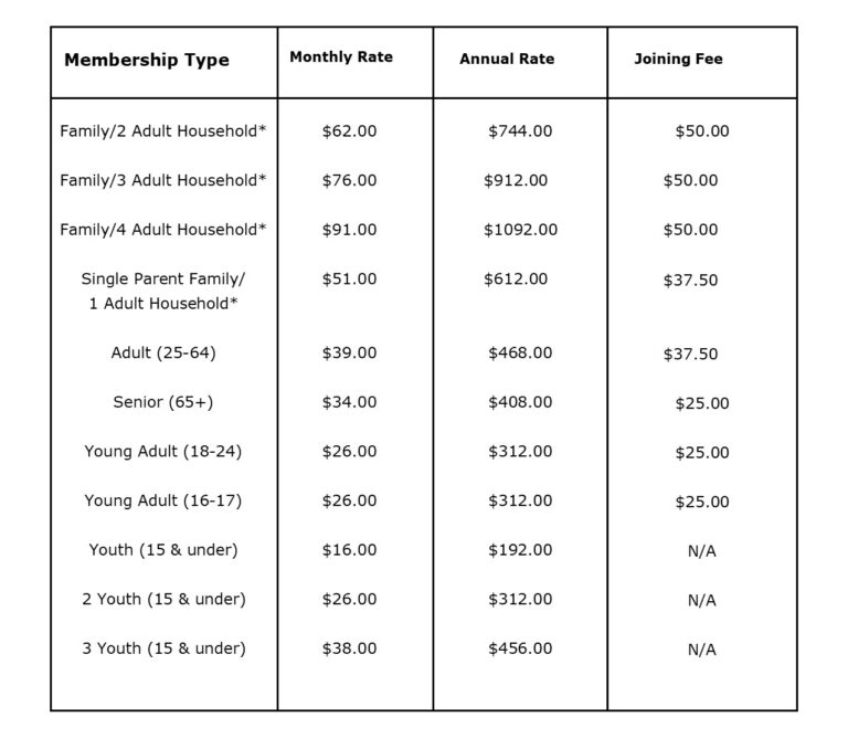 Rates | YMCA of the Shoals